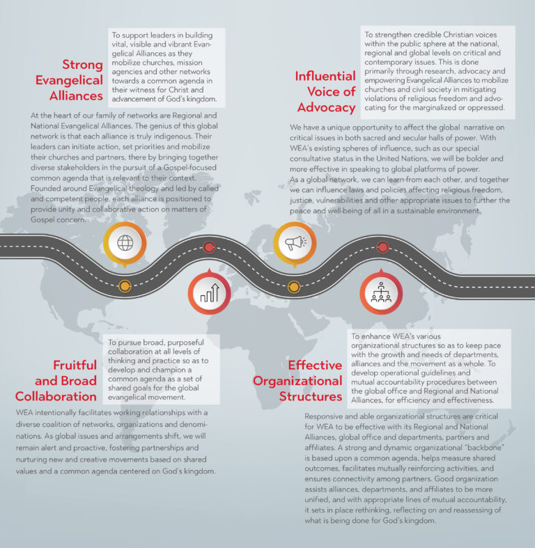 Roadmap 2030 | World Evangelical Alliance