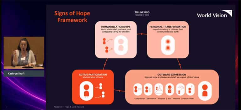 The WEA collaborates on the Signs for Hope Measurement | World ...